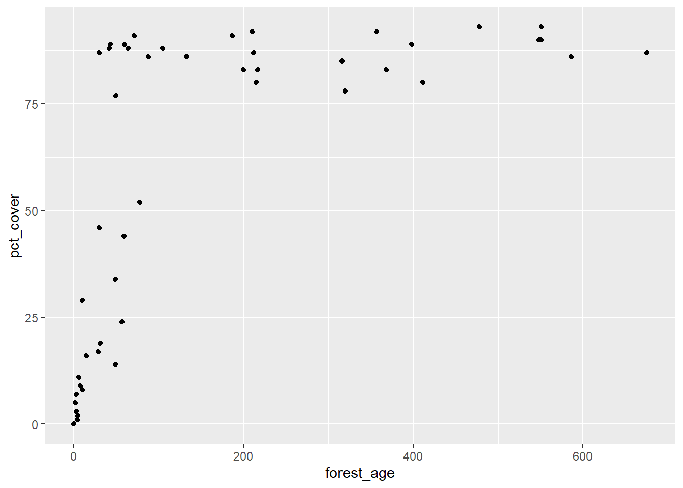 Régression de Poisson - Solutions