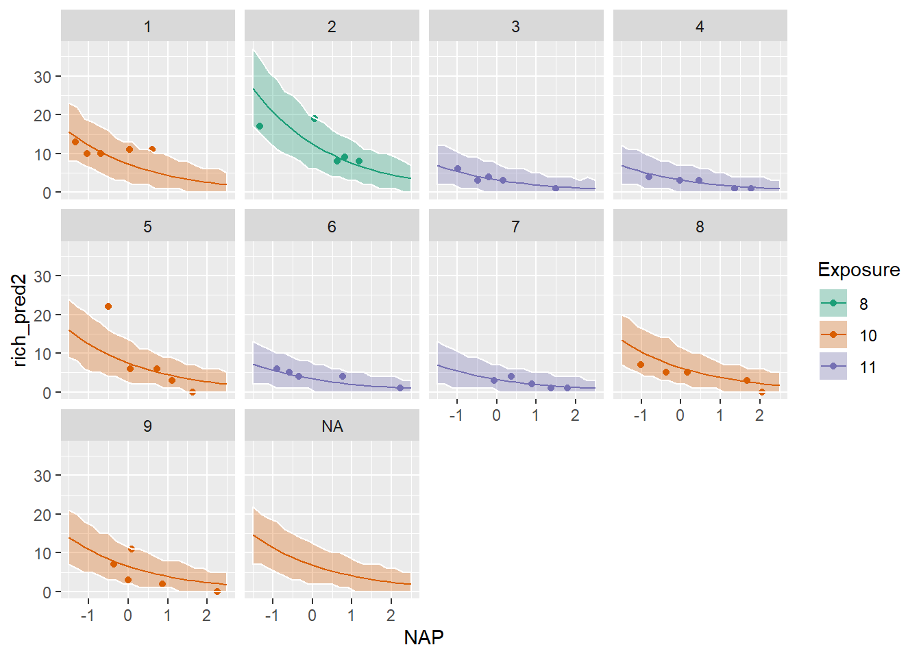 Modèles linéaires généralisés à effets mixtes